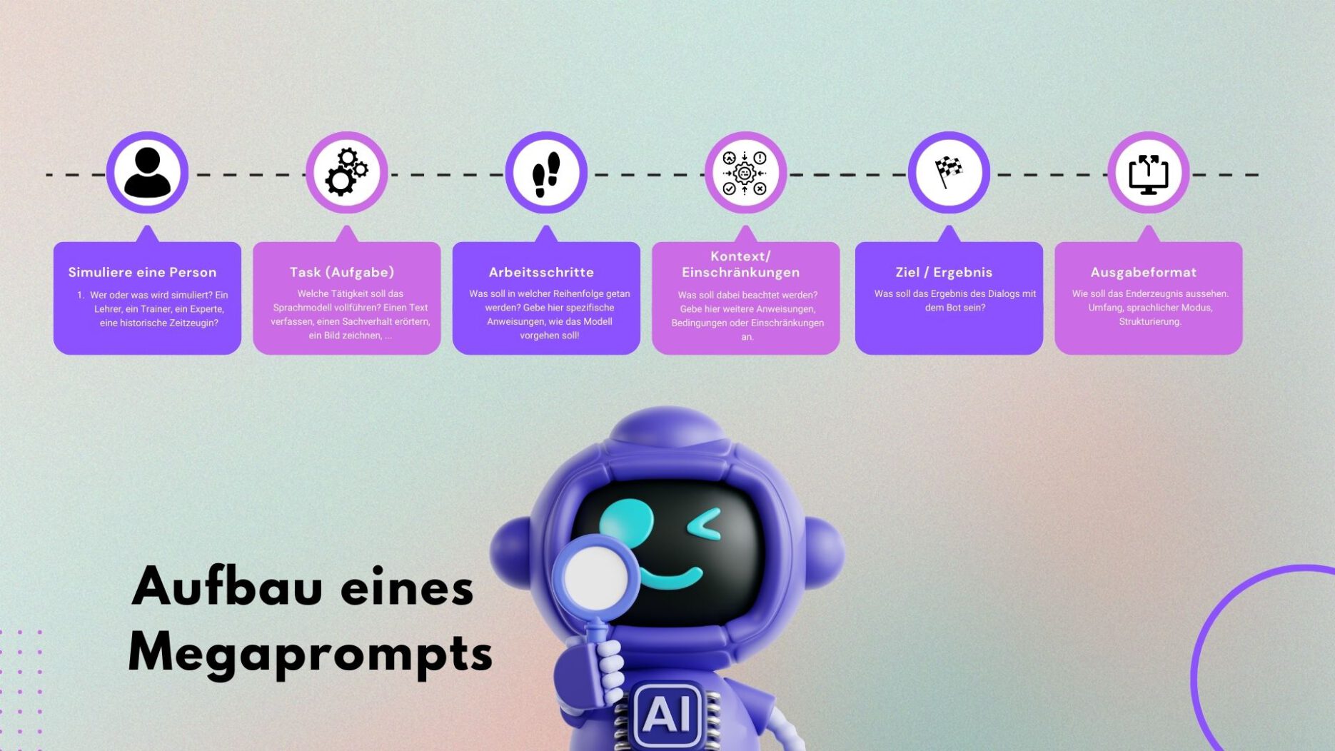 Bessere Prompts – so geht das mit den Megaprompts – dIGITAL*dINKELA