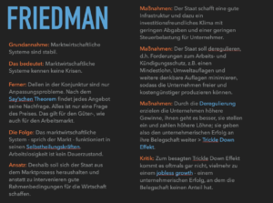 Keynes vs. Friedman – dIGITAL*dINKELA